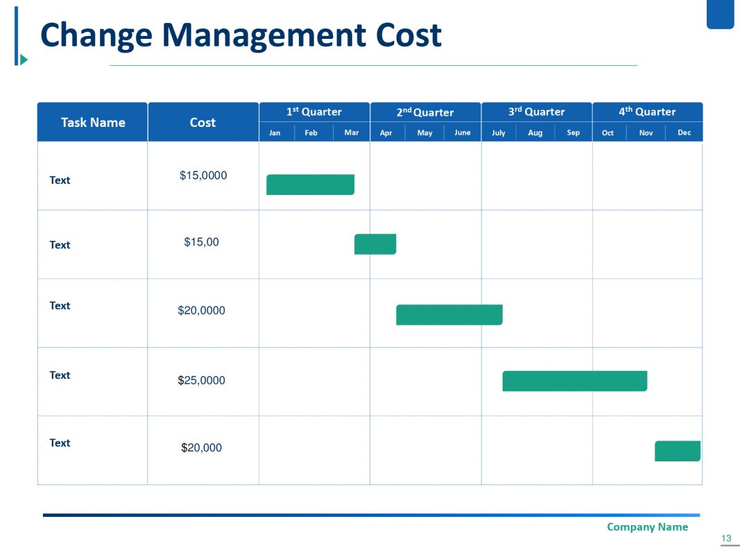 Change Management template - Slidevilla