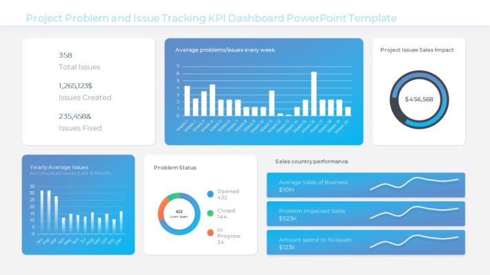 Project Problem and Issue Tracking KPI Dashboard PowerPoint Template ...