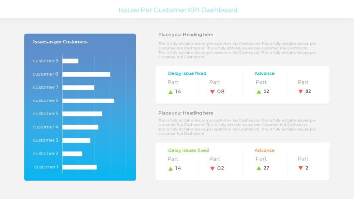 Project Problem and Issue Tracking KPI Dashboard PowerPoint Template ...