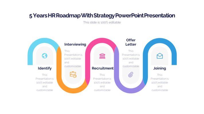 5 Years HR Roadmap With Strategy PowerPoint Presentation: 100% Editable ...