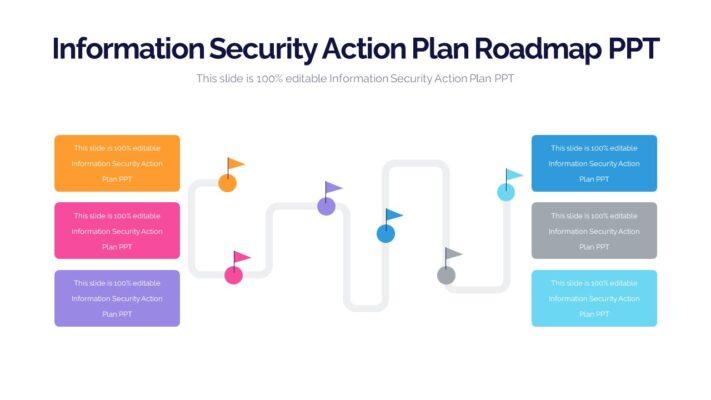 Information Security Action Plan Roadmap PPT - Slidevilla