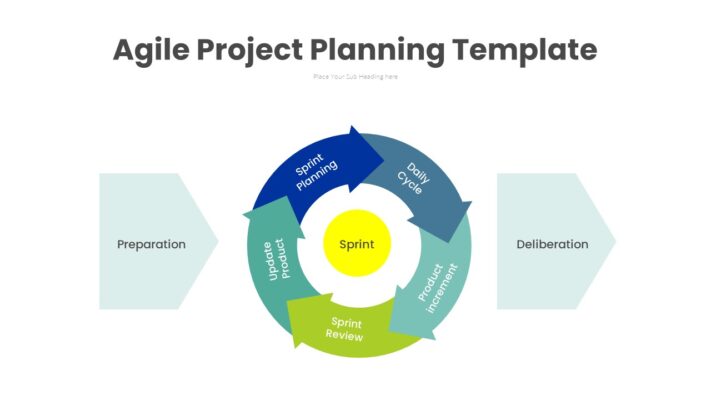 Agile Project Planning PowerPoint Template - Slidevilla