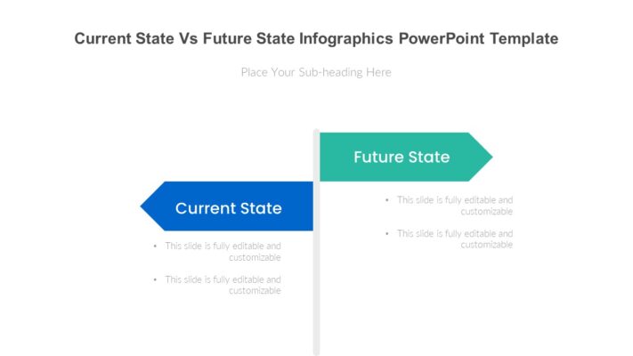 Current State Vs Future State Infographics Powerpoint Template - Slidevilla