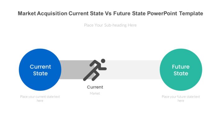 Market Acquisition Current State Vs Future State PowerPoint Template ... Market Acquisition Current State Vs Future State PowerPoint Template ...