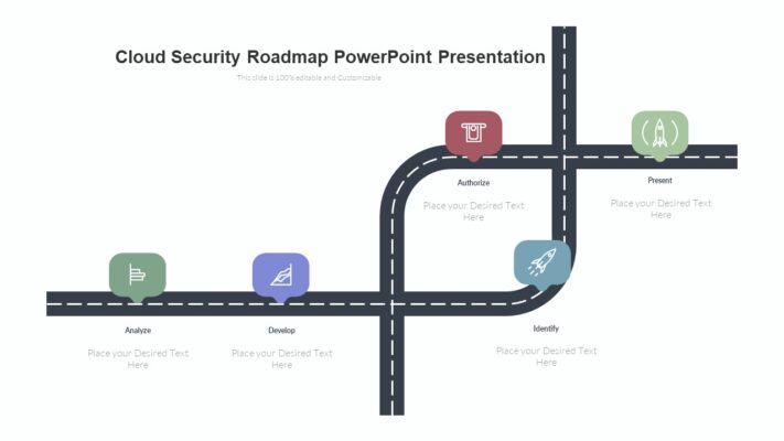 Cloud Security Roadmap PowerPoint Presentation - Slidevilla