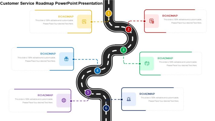 Customer Service Roadmap PowerPoint Presentation: 100% Editable PPTx