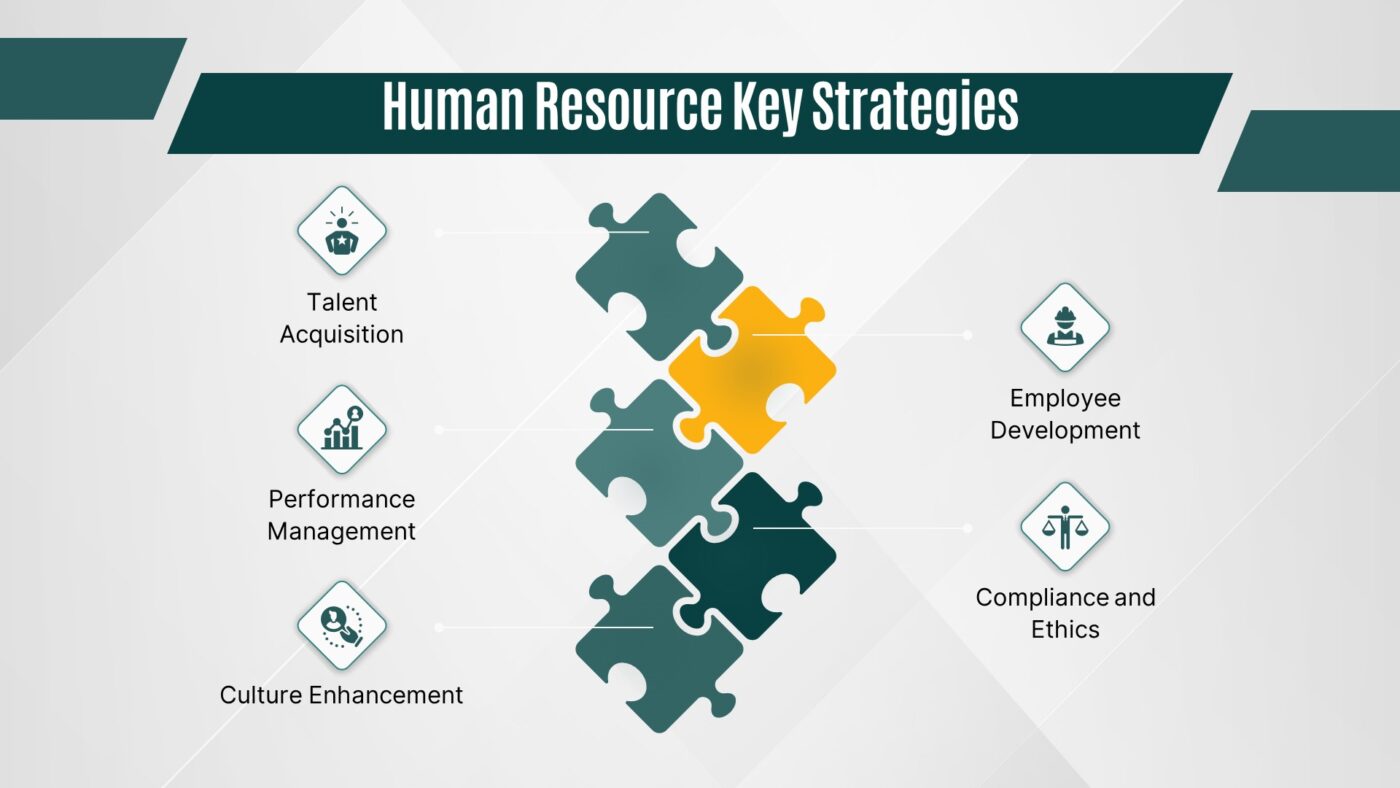 Human Resource Strategy PowerPoint Presentation - Slidevilla