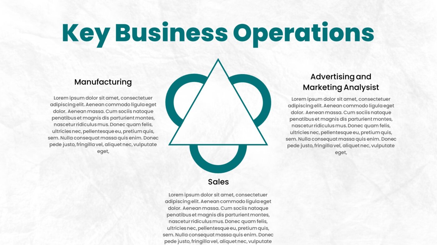 Business Operation PowerPoint Presentation: 100% Editable PPTx