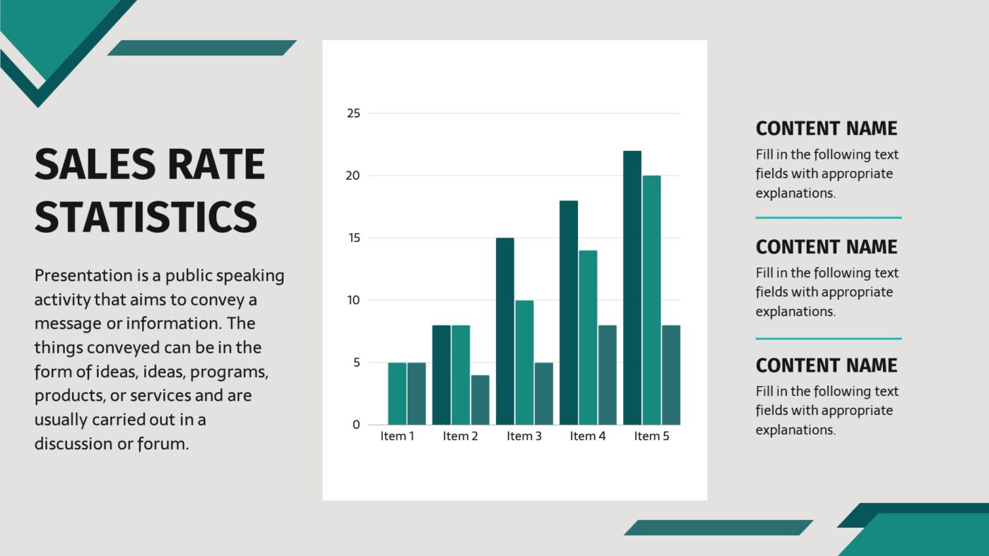 Business Performance Dashboard PowerPoint Presentation: 100% Editable PPTx