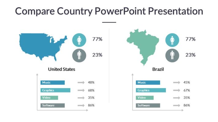 Compare Country PowerPoint Presentation - Slidevilla