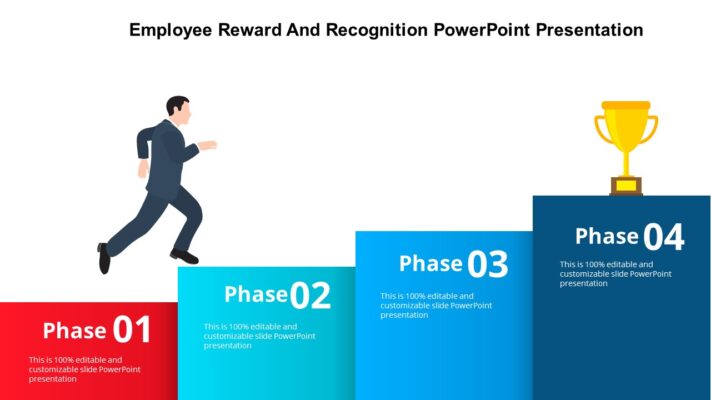 Employee Reward And Recognition PowerPoint Presentation - Slidevilla