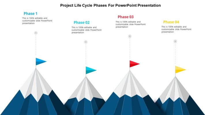 Project Life Cycle Phases For PowerPoint Presentation - Slidevilla