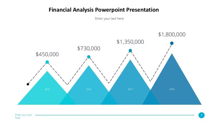 Financial Analysis Powerpoint Presentation: 100% Editable PPTx