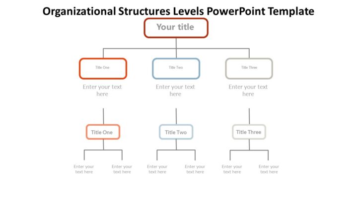 Organizational Structures Levels PowerPoint Template - Slidevilla