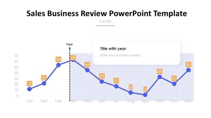 Sales Business Review PowerPoint Template - Slidevilla