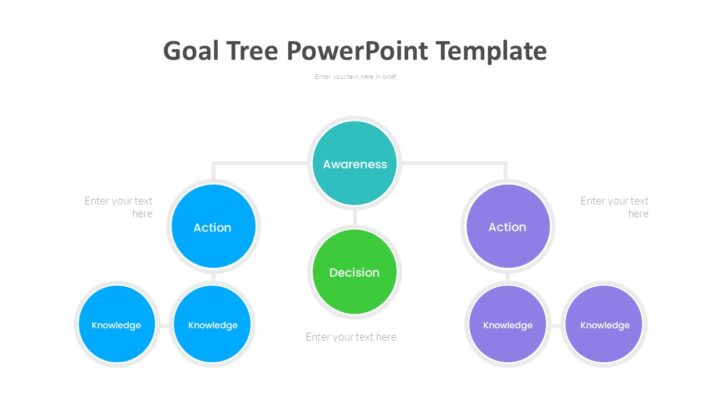 Goal Tree PowerPoint Template: 100% Editable PPTx