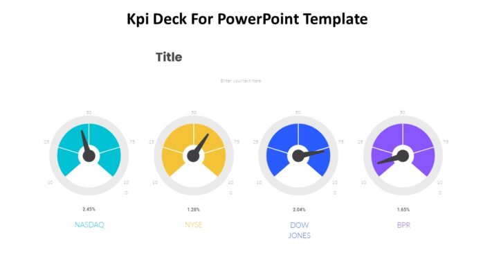 Kpi Deck For PowerPoint Template: 100% Editable PPTx