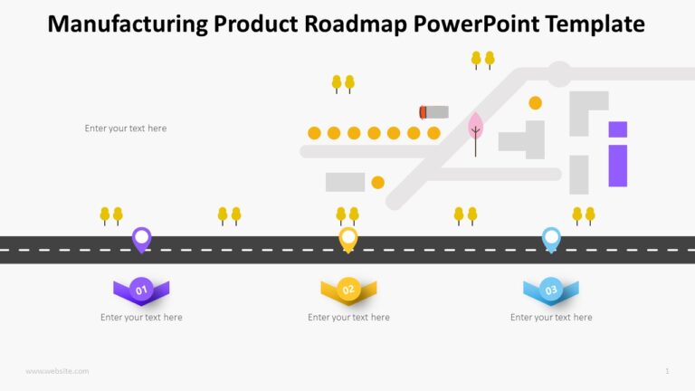 Operations Roadmap PowerPoint Template: 100% Editable PPTx
