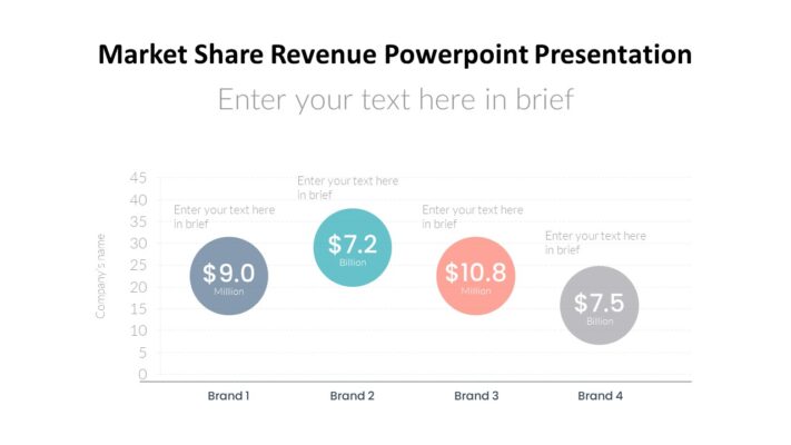 Market Share Revenue Powerpoint Presentation - Slidevilla