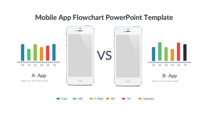 Mobile App Flowchart PowerPoint Template - Slidevilla