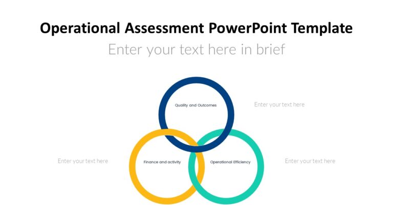 Operational Assessment PowerPoint Template: 100% Editable PPTx