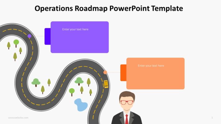 Operations Roadmap PowerPoint Template: 100% Editable PPTx