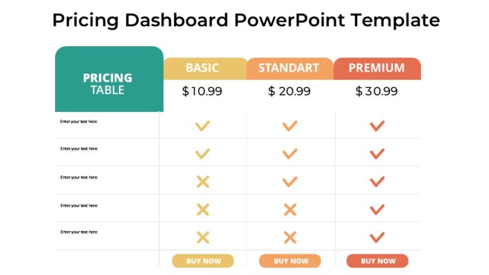 Pricing Dashboard PowerPoint Template: 100% Editable PPTx