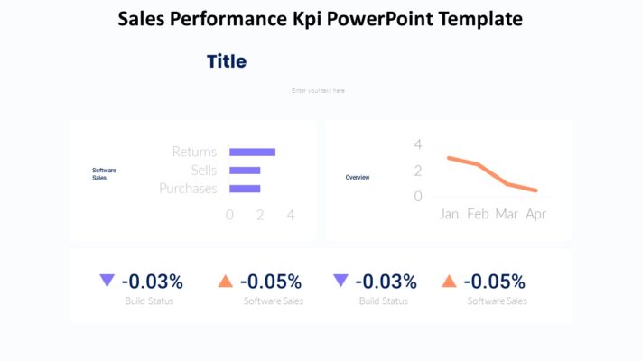 Sales Performance Kpi PowerPoint Template: 100% Editable PPTx