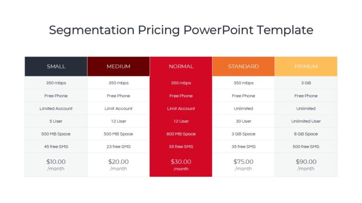 Segmentation Pricing PowerPoint Template - Slidevilla