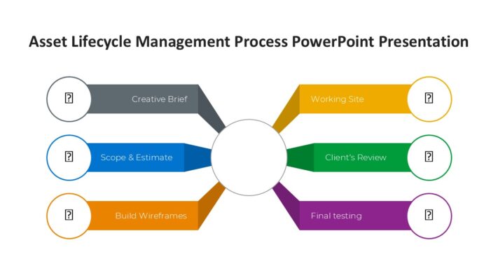 Asset Lifecycle Management Process PowerPoint Presentation - Slidevilla