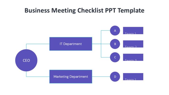 Business Meeting Checklist PPT Template: 100% Editable PPTx