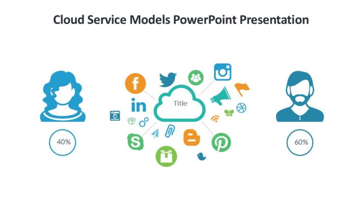 Cloud Service Models PowerPoint Presentation: 100% Editable PPTx