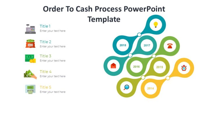 Order To Cash Process PowerPoint Template: 100% Editable PPTx