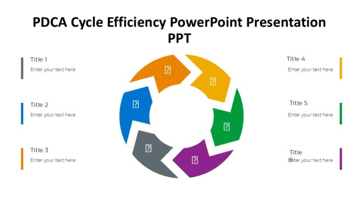 PDCA Cycle Efficiency PowerPoint Presentation PPT - Slidevilla