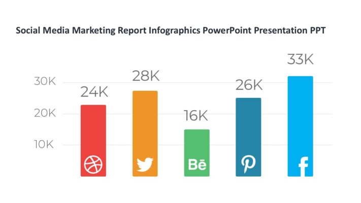 Social Media Marketing Report Infographics PowerPoint Presentation PPT ...