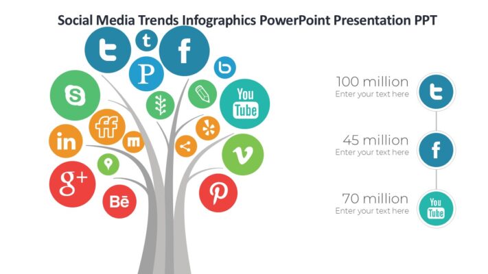 Social Media Trends Infographics PowerPoint Presentation PPT - Slidevilla