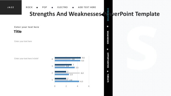 Strengths And Weaknesses PowerPoint Template - Slidevilla