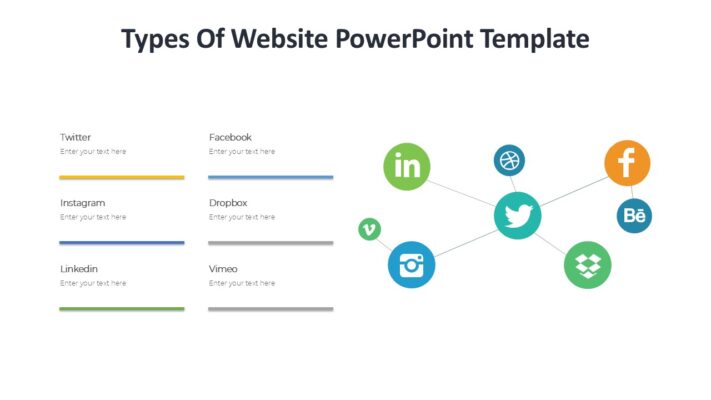 Types Of Website PowerPoint Template - Slidevilla