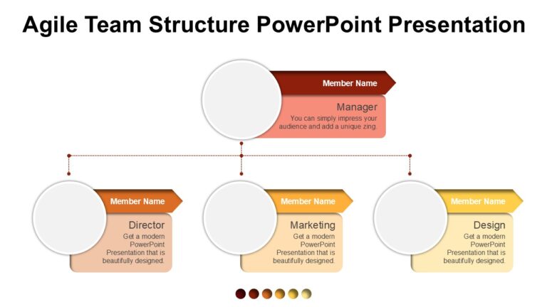 Agile Team Structure PowerPoint Presentation - Slidevilla