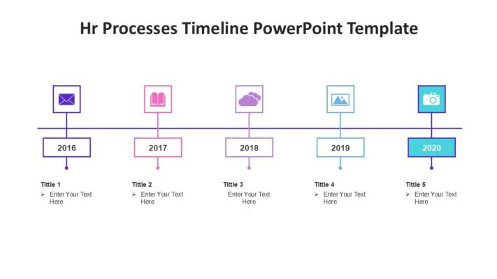 Hr Processes Timeline PowerPoint Template: 100% Editable PPTx