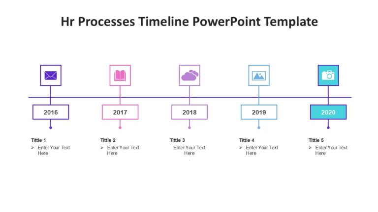 Hr Processes Timeline PowerPoint Template: 100% Editable PPTx