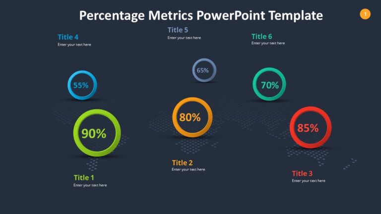 Percentage Metrics PowerPoint Template - Slidevilla