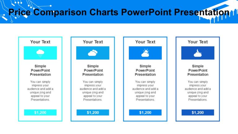 Price Comparison Charts PowerPoint Presentation: 100% Editable PPTx