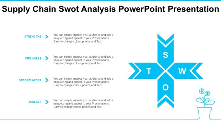 Supply Chain Swot Analysis PowerPoint Presentation - Slidevilla