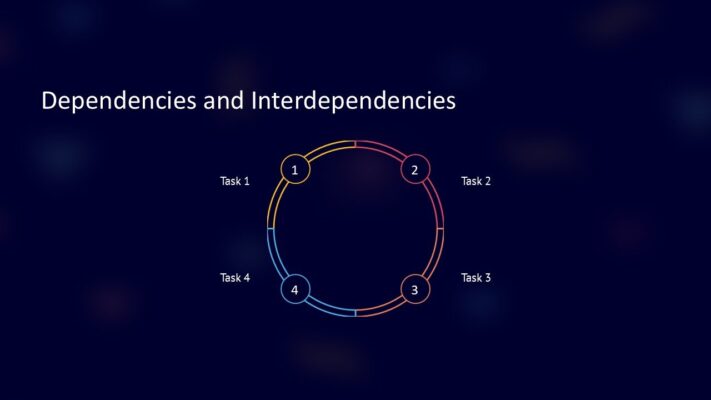 Dependencies and Interdependencies PowerPoint Presentation - Slidevilla