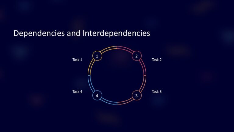 Dependencies and Interdependencies PowerPoint Presentation - Slidevilla