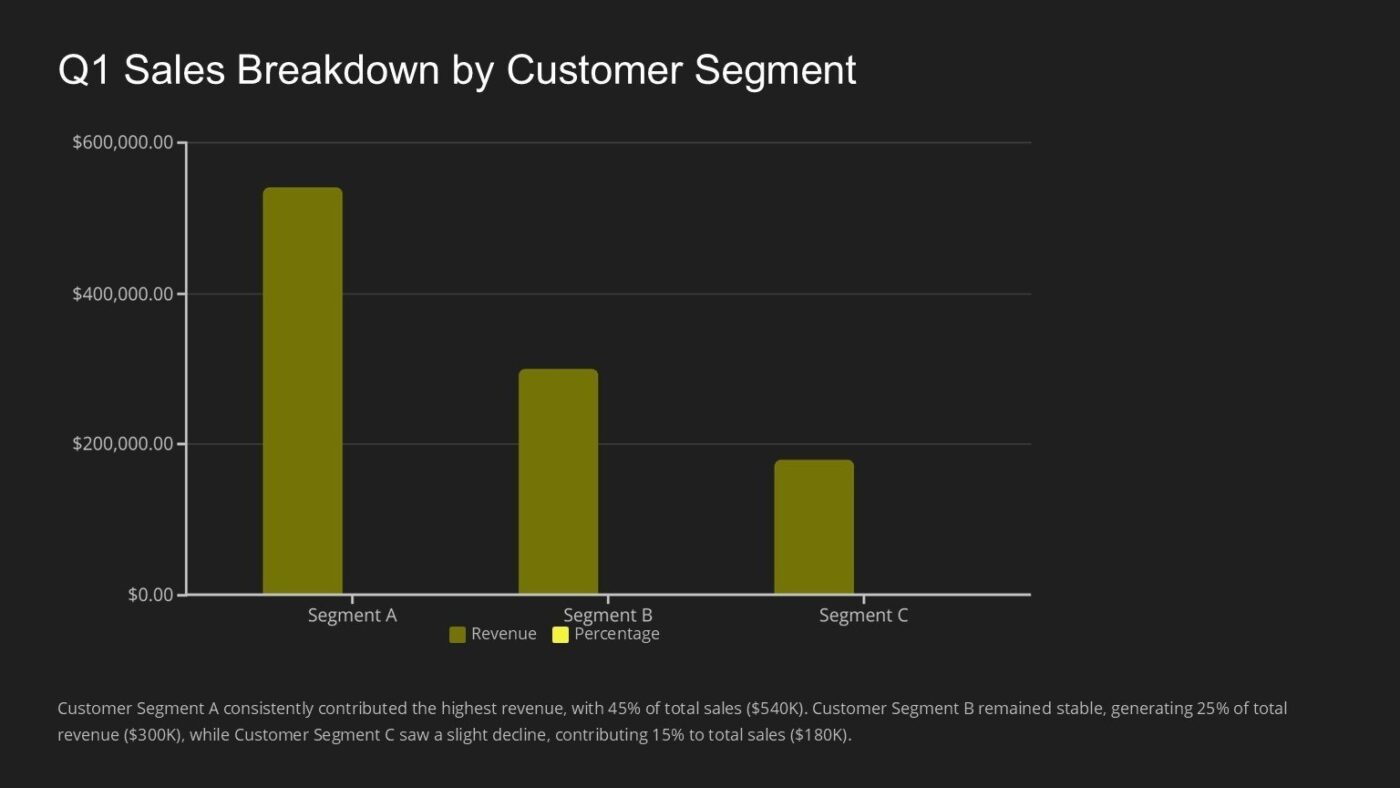 Monthly Sales Performance PowerPoint Template: 100% Editable PPTx