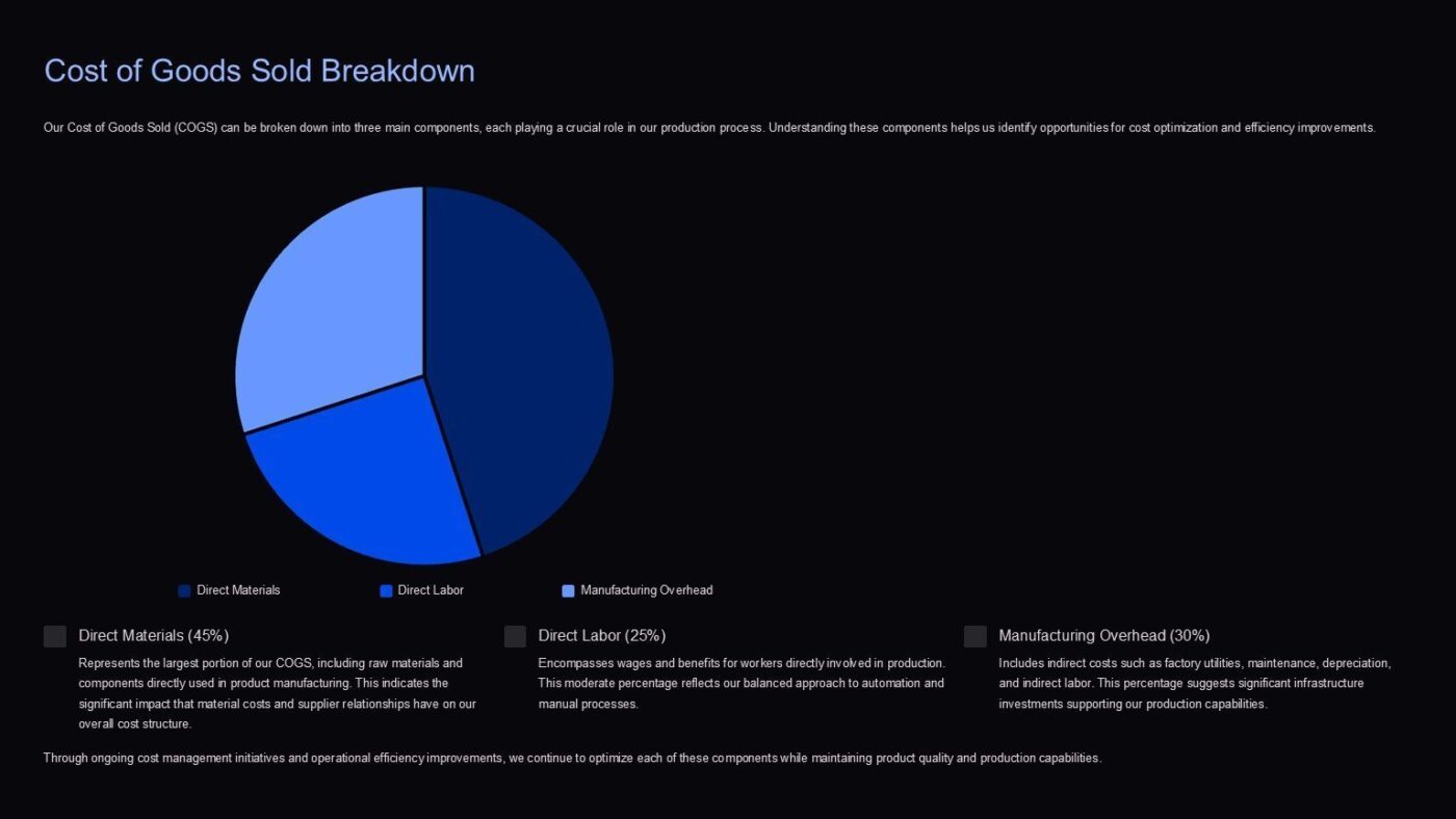 Performance Report PowerPoint Template: 100% Editable PPTx