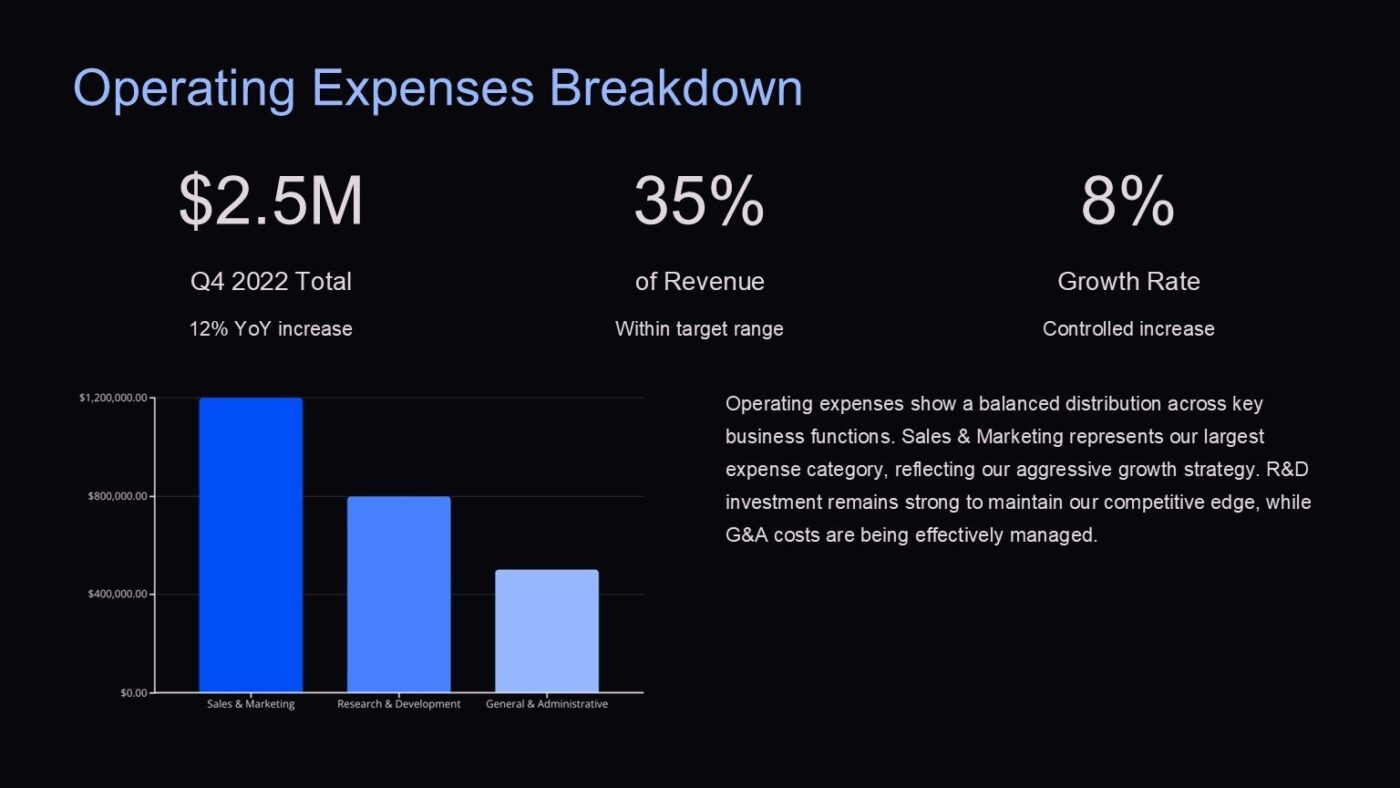 Performance Report PowerPoint Template: 100% Editable PPTx