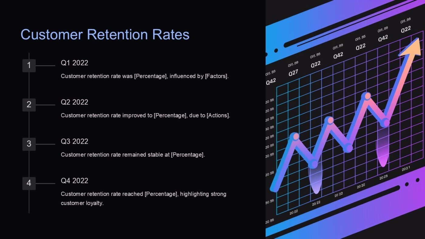 Performance Report PowerPoint Template: 100% Editable PPTx